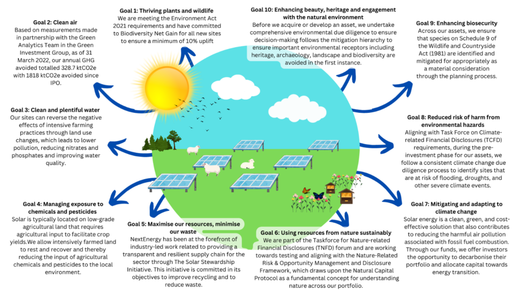 Environmental Improvement Plan 2023 - NextEnergy Solar Fund