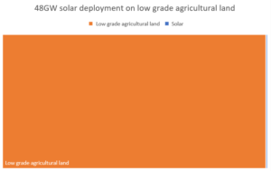 Land Use & Solar - NextEnergy Solar Fund