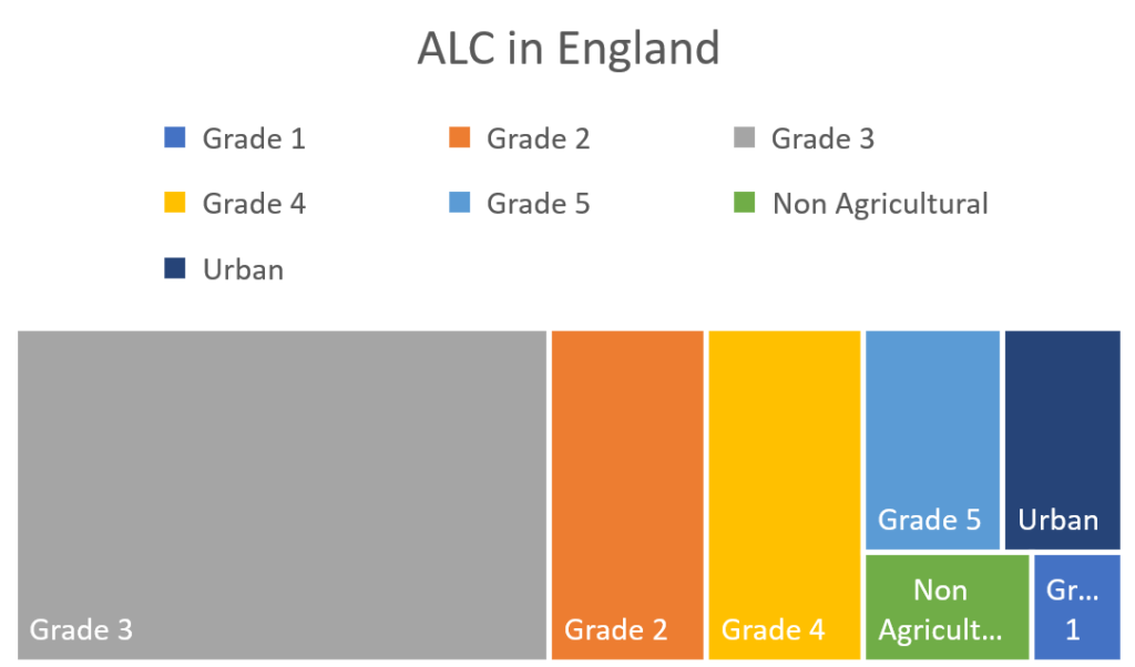 Land Use & Solar - NextEnergy Solar Fund