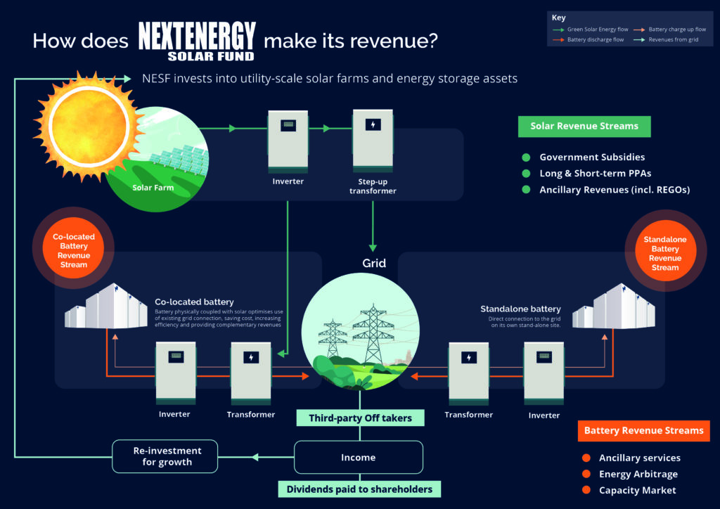 Private Investors - NextEnergy Solar Fund