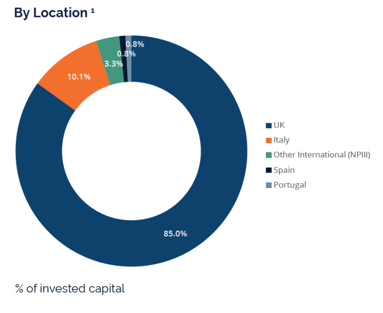 Asset Map - NextEnergy Solar Fund