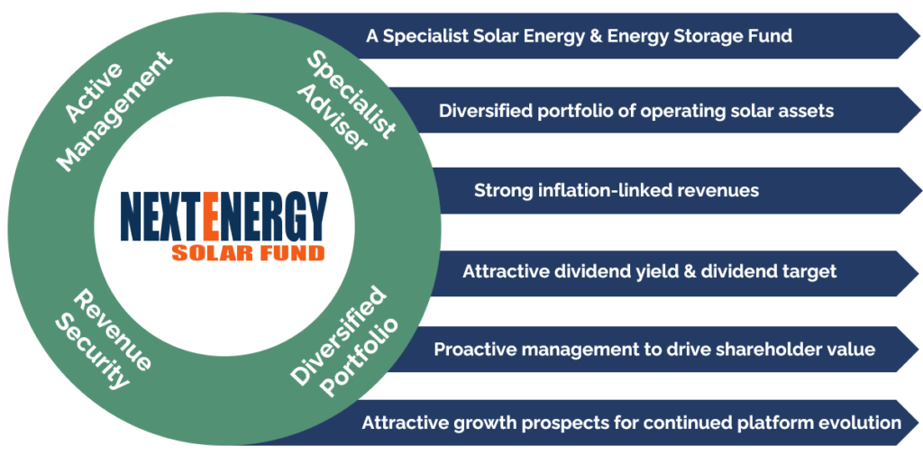 Why Invest - NextEnergy Solar Fund
