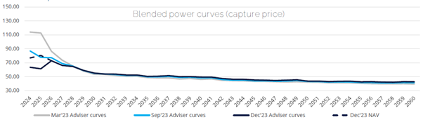 Methodology - NextEnergy Solar Fund