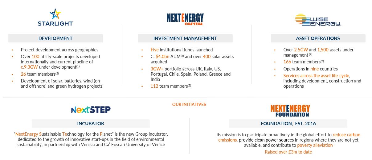 Our Investment Adviser & Operating Asset Manager - NextEnergy Solar Fund