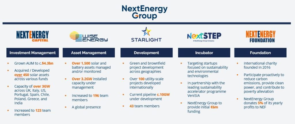 Our Investment Adviser & Operating Asset Manager - NextEnergy Solar Fund